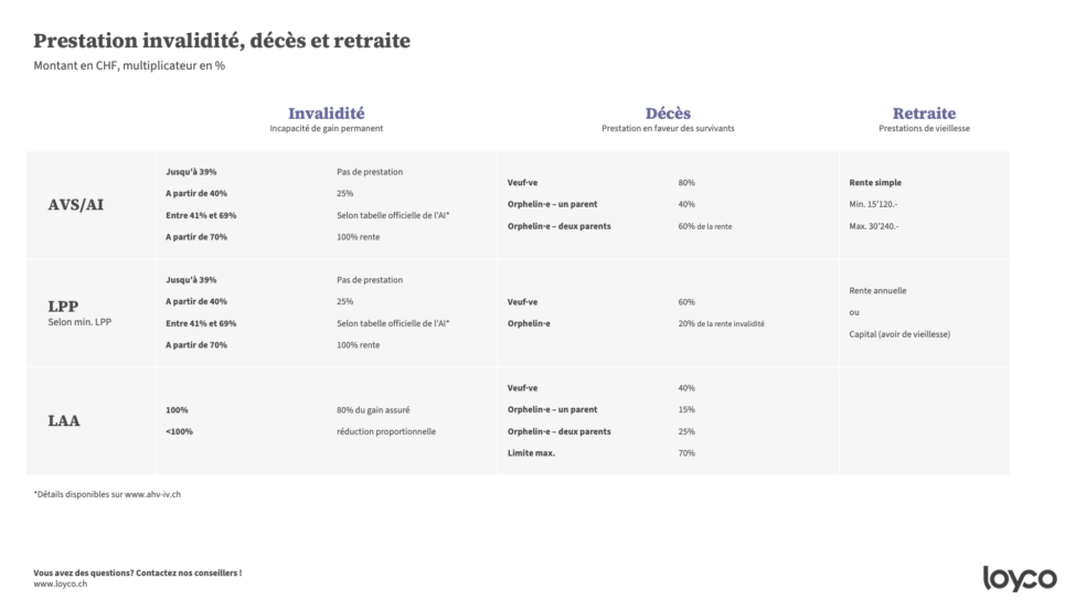 Assurances sociales: chiffres clés 2025 - Loyco